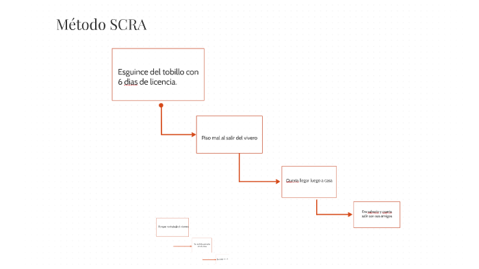 Metodo SCRA by victor rojas arevalo on Prezi