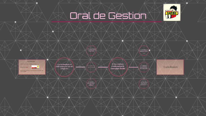 Oral de Gestion by Delphine Monguillon on Prezi