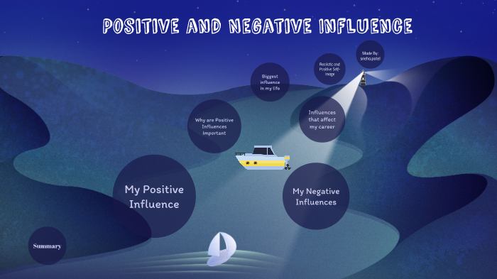 positive and negative influences by sneha patel on Prezi