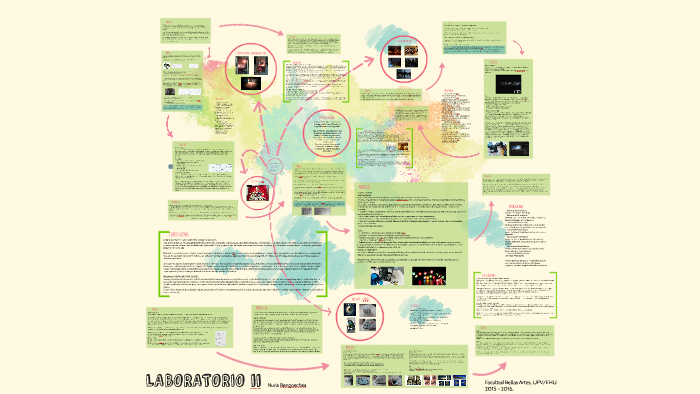 LABORATORIO ii by Nuria Bengoechea on Prezi