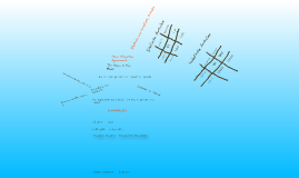 Unit 1 Lesson 2 Test Review by Brendan Lopus on Prezi