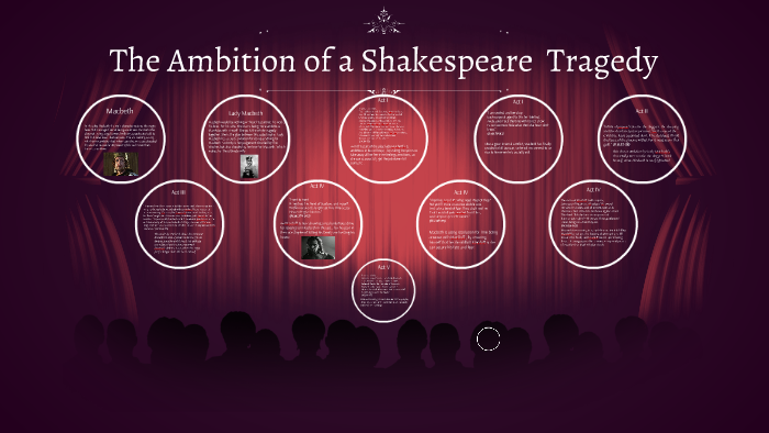 The Ambition of a Shakespeare Tragedy by atira lyons