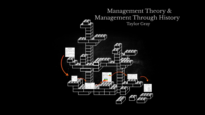 Business Management Theory by Taylor G on Prezi
