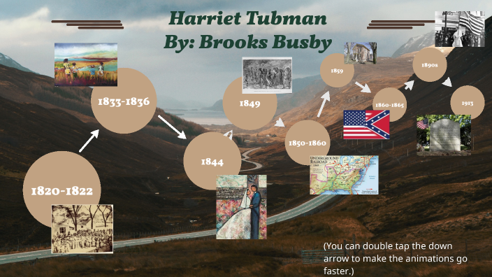 Harriet Tubman Timeline. by Brooks Busby on Prezi