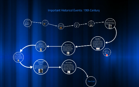 Important Historical Events: 19th Century by jacqueline wheeler on Prezi