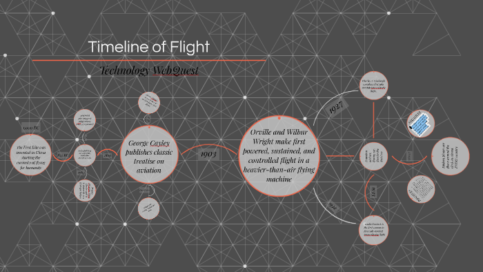 Timeline of Flight by Jack Erickson on Prezi