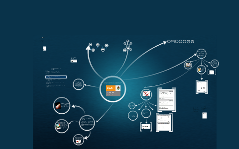 NORMA OFICIAL MEXICANA NOM-253-SSA 2012 by alejandro garay garcia on Prezi