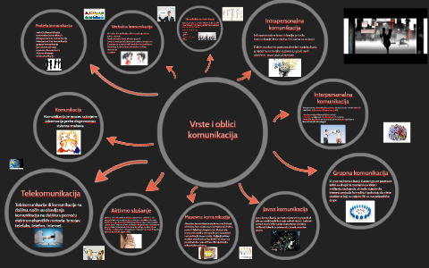 Vrste i oblici komunikacija by Dario Grubesic on Prezi