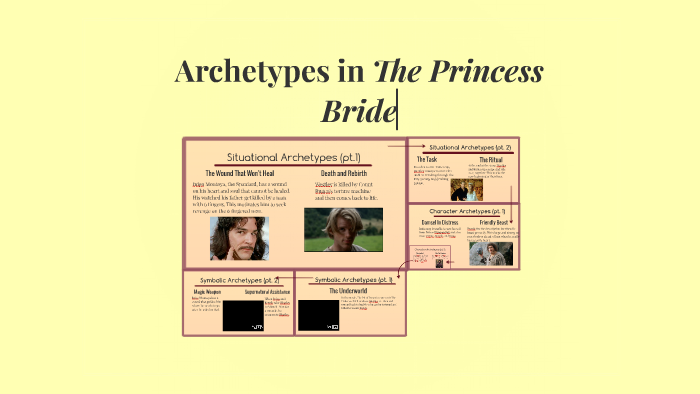 Archetypes in The Princess Bride by Teagan Stubblefield on Prezi