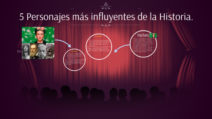 5 Personajes más influyentes de la Historia. by Mapi Osorio Galarza