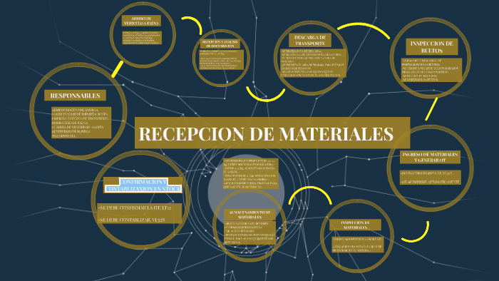 RECEPCION DE MATERIALES by VICTOR CARI on Prezi