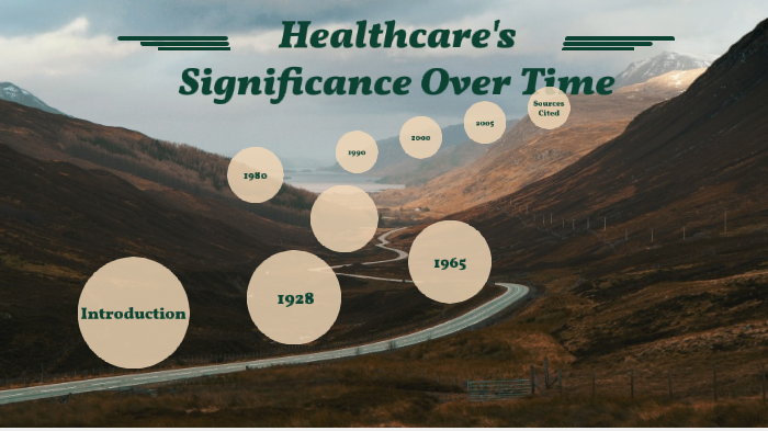 Health Science Theory Timeline by Millenia Murphy on Prezi