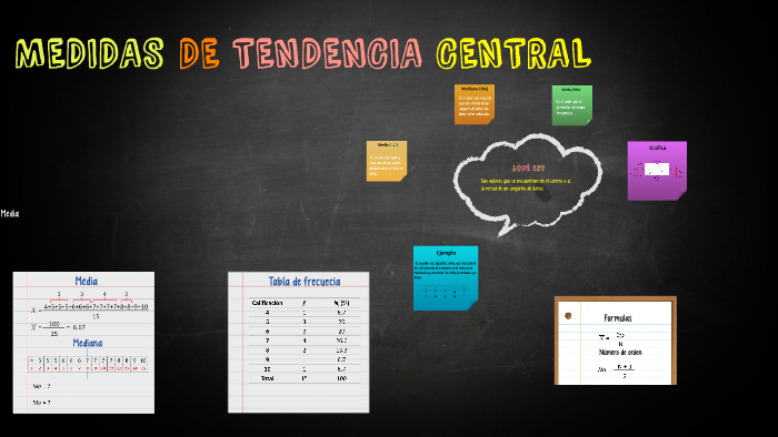 MEDIDAS DE TENDENCIA CENTRAL by Lizbeth Brito Medina