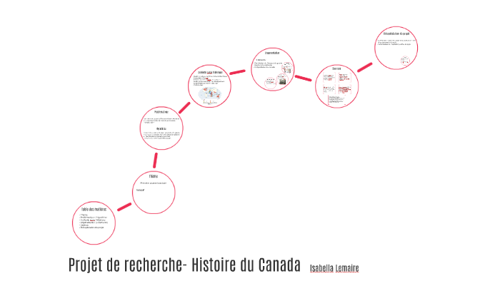 Projet de recherche- Histoire du Canada by I L on Prezi