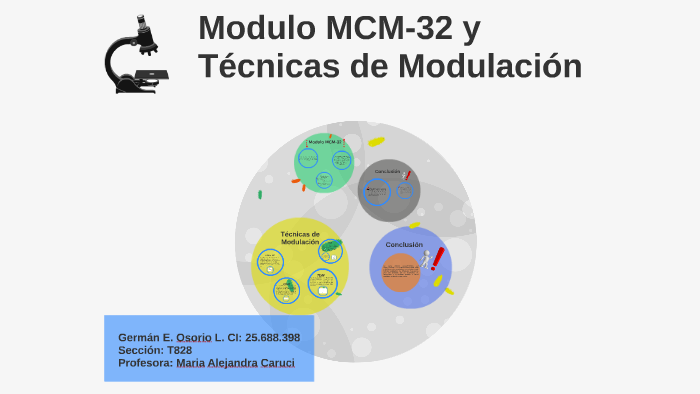 Modulo MCM-32 y Técnicas de Modulación by Enmanuel Osorio Linares on Prezi