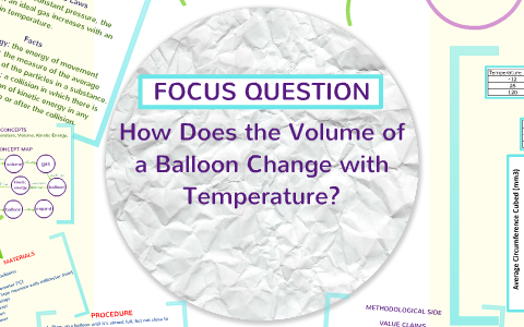 How Does the Volume of a Balloon Change with Temperature? by Christine ...