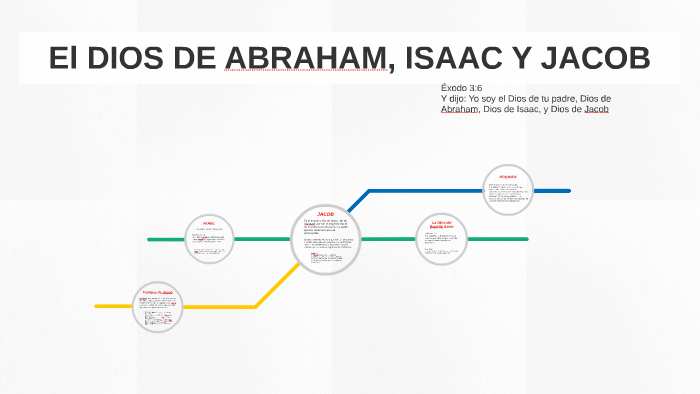 El DIOS DE ABRAHAM, ISAAC Y JACOB by Andres Valderrama on Prezi