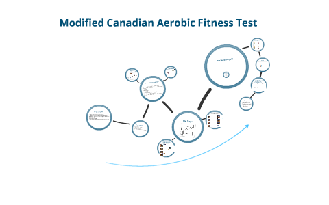 Modified Canadian Aerobic Fitness Test by Allan Keefe on Prezi