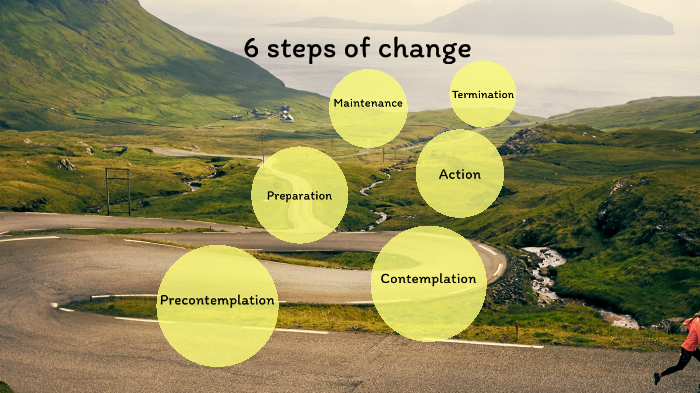 6 steps of change by Thalia Quinones on Prezi