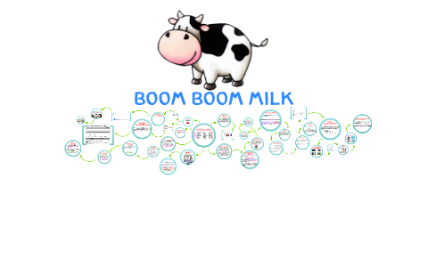 BOOM BOOM MILK by ภาณุพงศ์ คำมา on Prezi