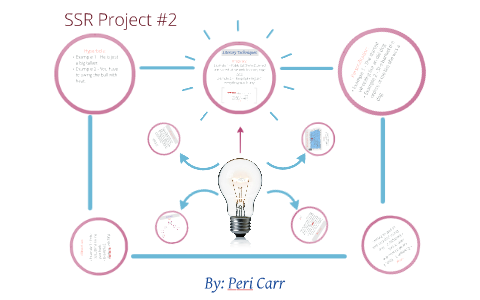 SSR Project #2 by Peri Carr on Prezi
