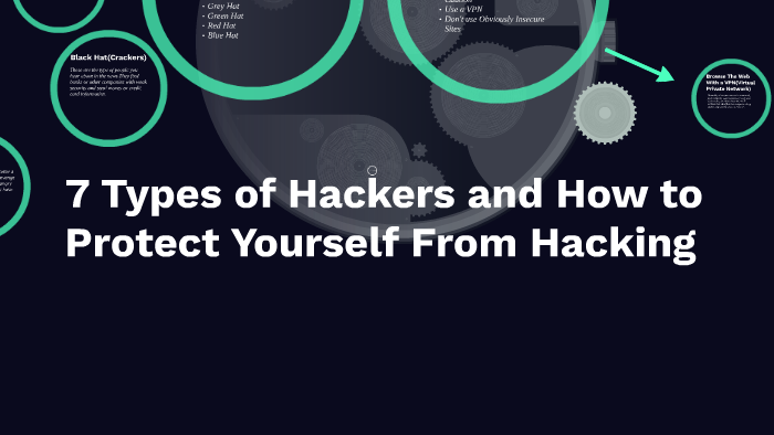 7 Types of Hackers and How to Protect Yourself From Hacking by Jeff ...