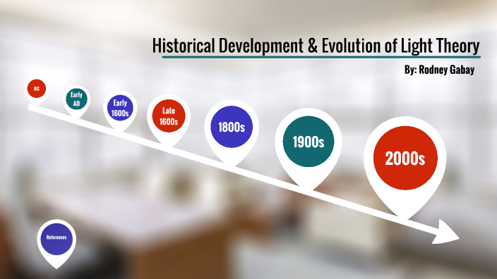 Historical Development & Evolution of Light Theory by Rodney Gabay on Prezi