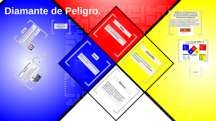 Diamante de Peligro. by Anderson Rocha on Prezi