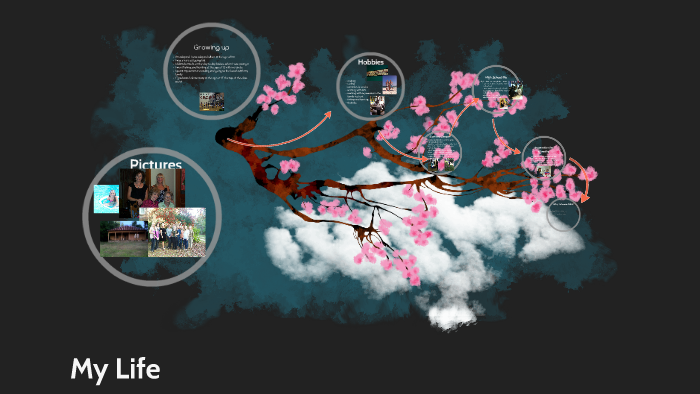 My LIfe before college by Natalie Miller on Prezi