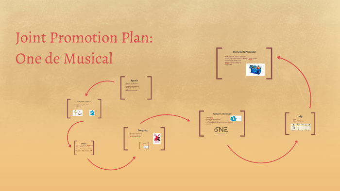 Joint Promotion Plan: by Charlotte Baak on Prezi