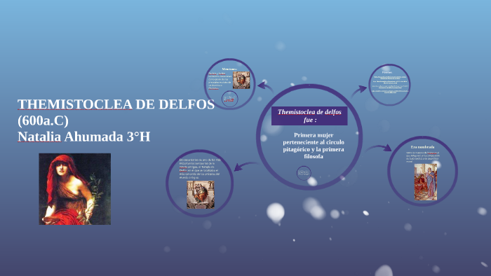 THEMISTOCLEA by Natalia Ahumada on Prezi