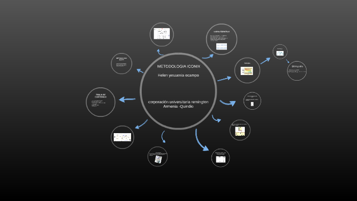 Metodología ICONIX by yessenia ocampo on Prezi