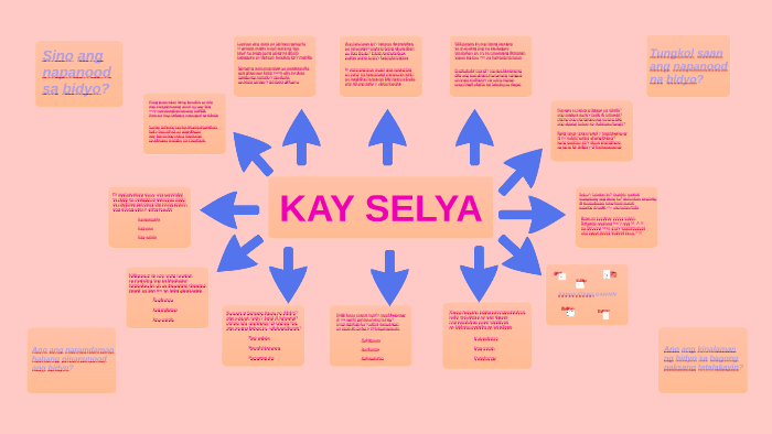 Kay Selya by Maria Mae Tolosa on Prezi