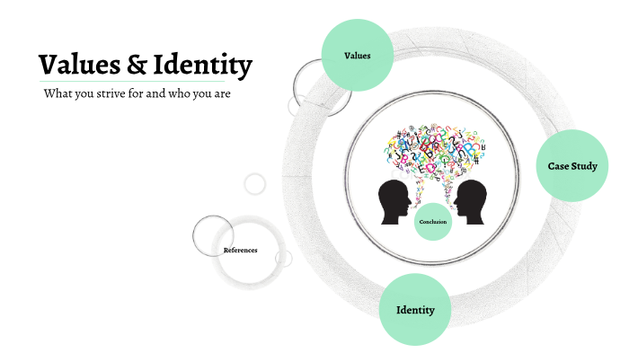 Values & Identity by Leo Immer on Prezi