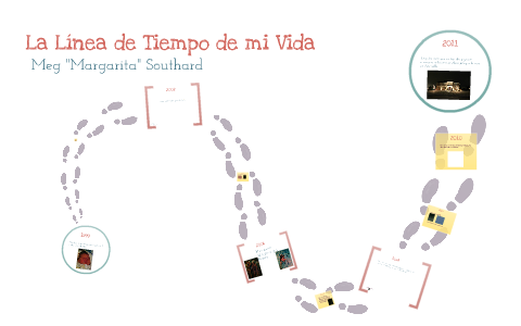 La Línea de tiempo de mi vida by Meg Southard on Prezi