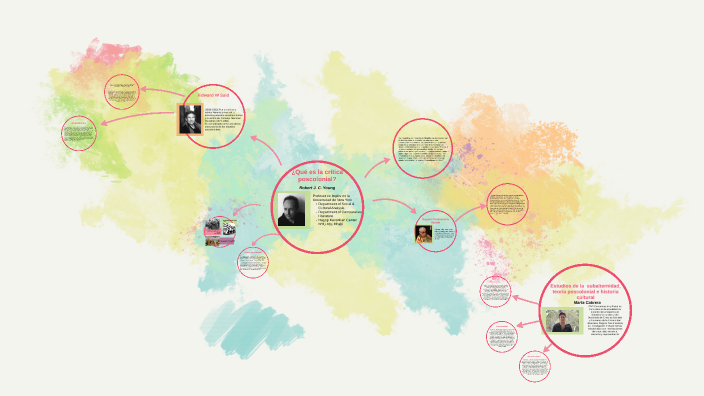 POSCOLONIAL by on Prezi