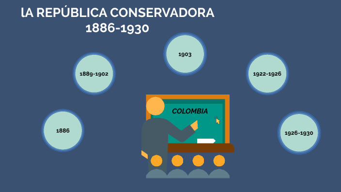 LA REPÚBLICA CONSERVADORA 1886-1930 by Giomara Salazar on Prezi