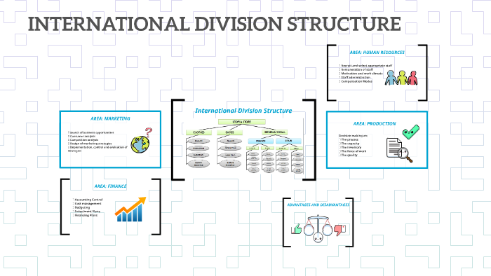 International Division Structure by Ana Rosa Portugal on Prezi