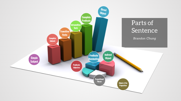 Parts of Sentence by Brandon Chung on Prezi