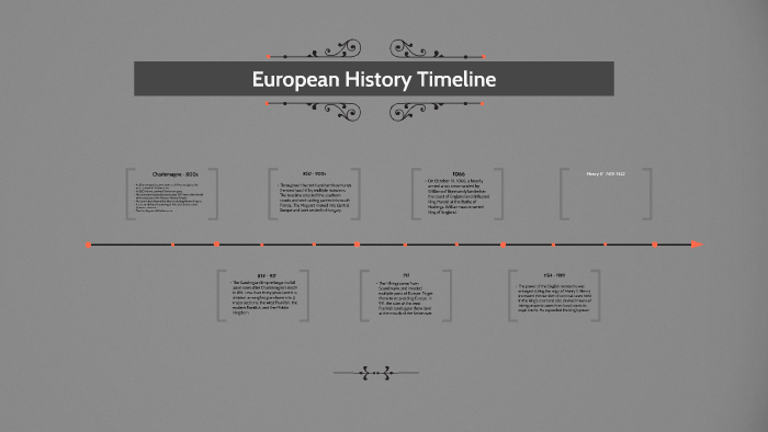 European History Timeline by derek james on Prezi