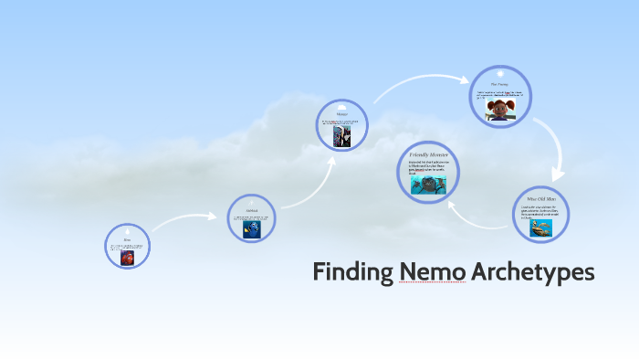 Finding Nemo Archetypes by Zach Sperry