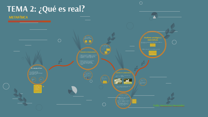 Tema 2: ¿Qué es real? by Pablo Hernandez Hernandez on Prezi