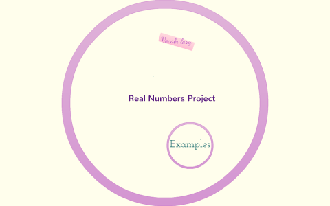 Real Numbers Project by Cierra Woods on Prezi