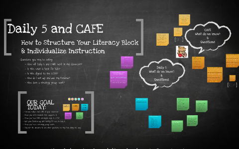 Daily 5 and CAFE by Sarah Klinczar on Prezi