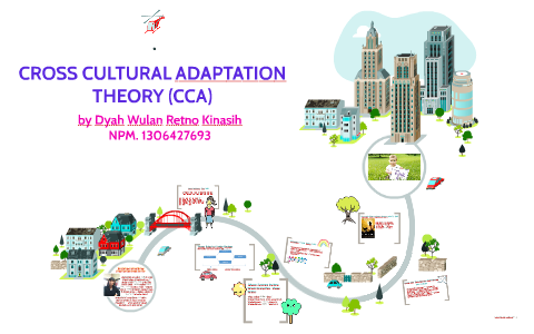 CROSS CULTURAL ADAPTATION THEORY (CCA) by Dey Chan on Prezi