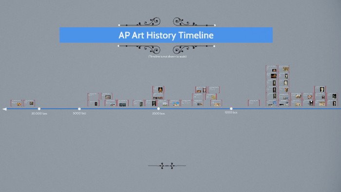 AP Art History Timeline by Dylan Minichiello on Prezi