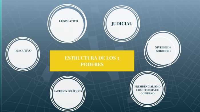 ESTRUCTURA DE LOS 3 PODERES by JUAN MANUEL on Prezi