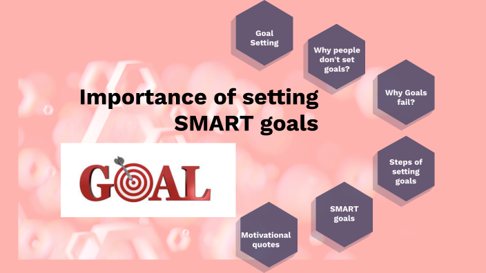 Importance Of Setting Smart Goals By Tanya Mishra On Prezi