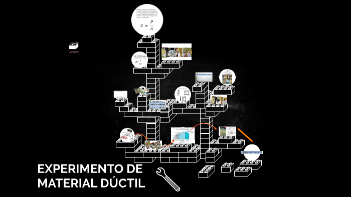EXPERIMENTO DE MATERIAL DÚCTIL by Susan Gómez on Prezi