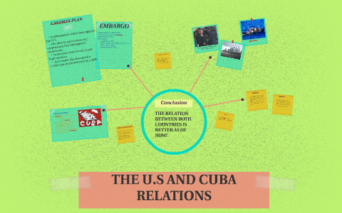THE U.S AND CUBA RELATIONS by sayra partida on Prezi